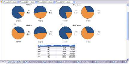 SAP BusinessObjects Webi Dashboards|business objects xcelsius|Best Practices|SAP Webi