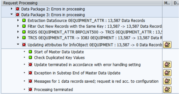 Identifying Cause Of Data Load Error When Using A Sap Bw Dtp Tutorial 7105