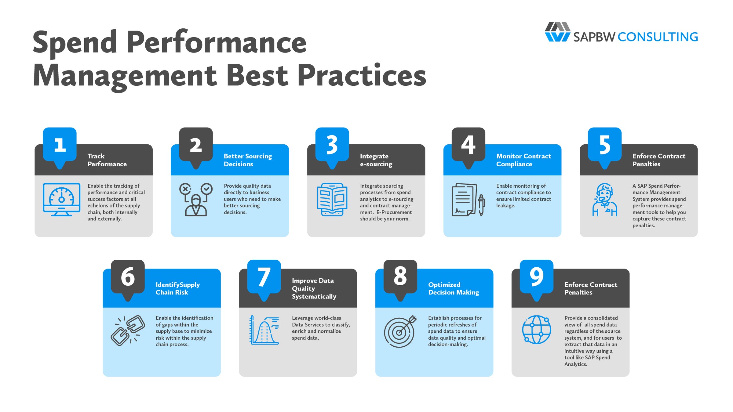 8 Secrets to SAP Enabled Spend Performance Management