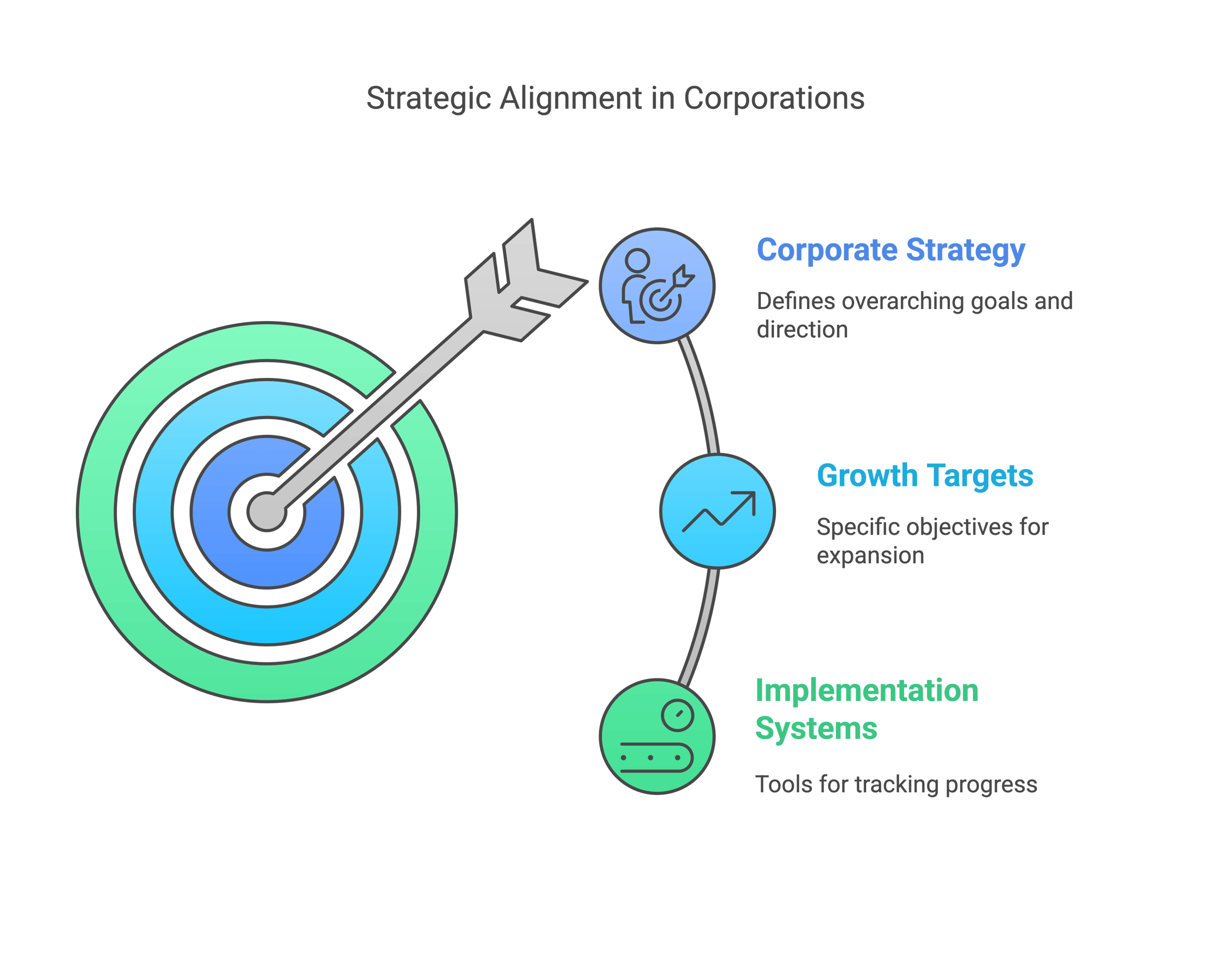 Corporate vs Business Strategy: Key Differences Explained