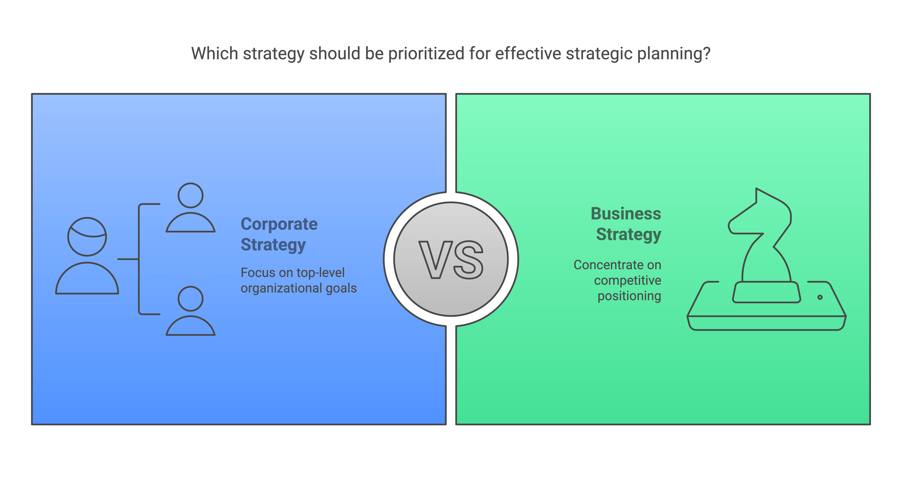 Corporate vs Business Strategy: Key Differences