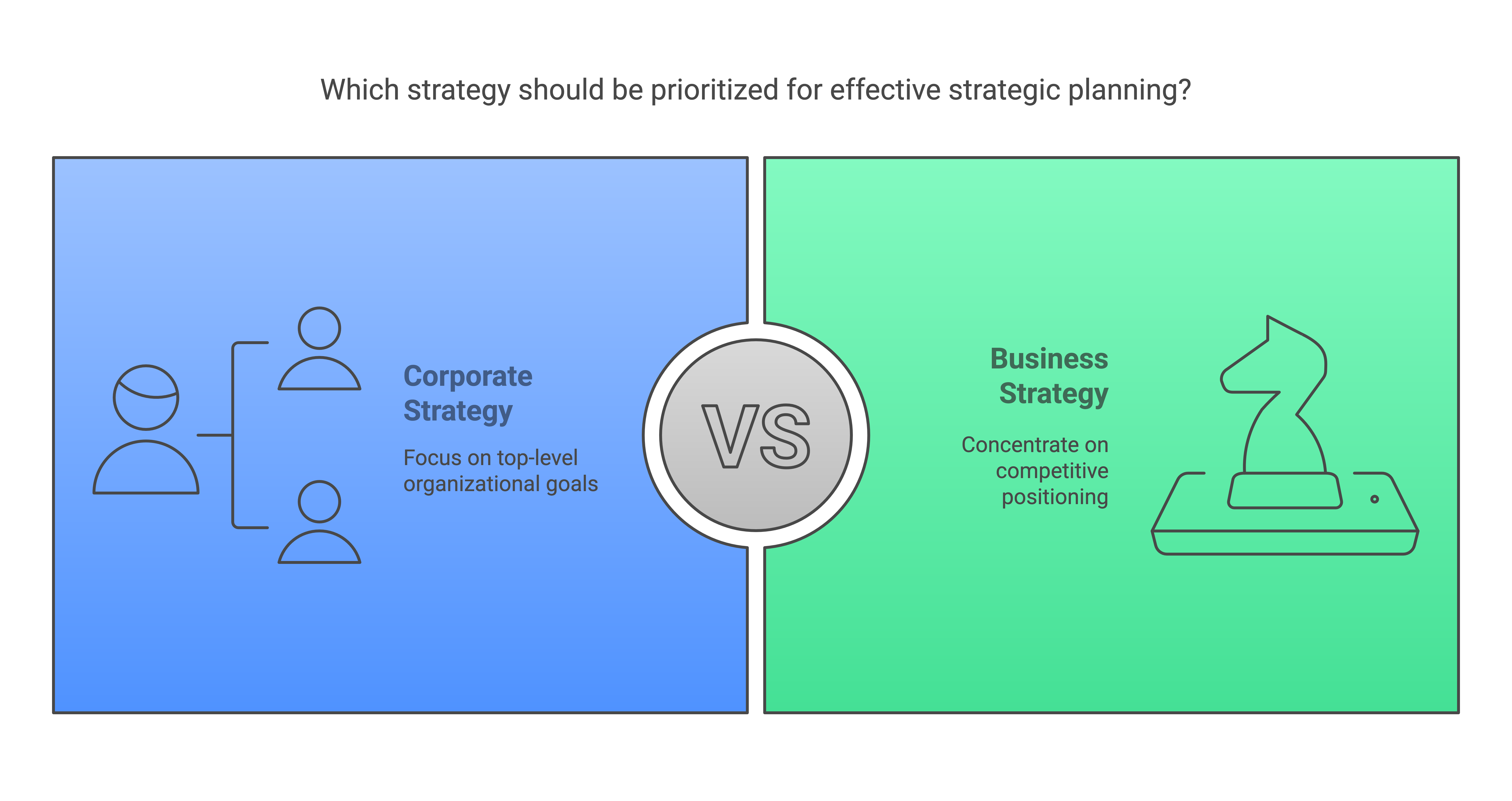 Corporate vs Business Strategy: Key Differences