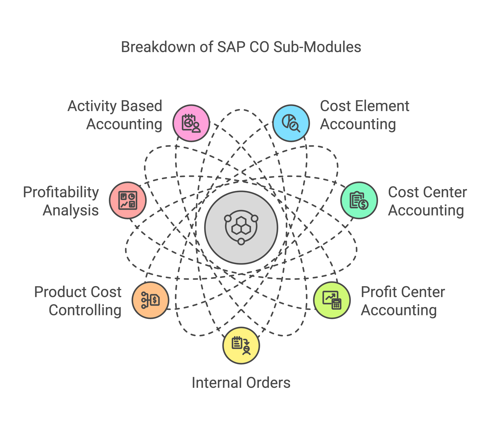 Demystifying SAP FICO Meaning: A Comprehensive Guide