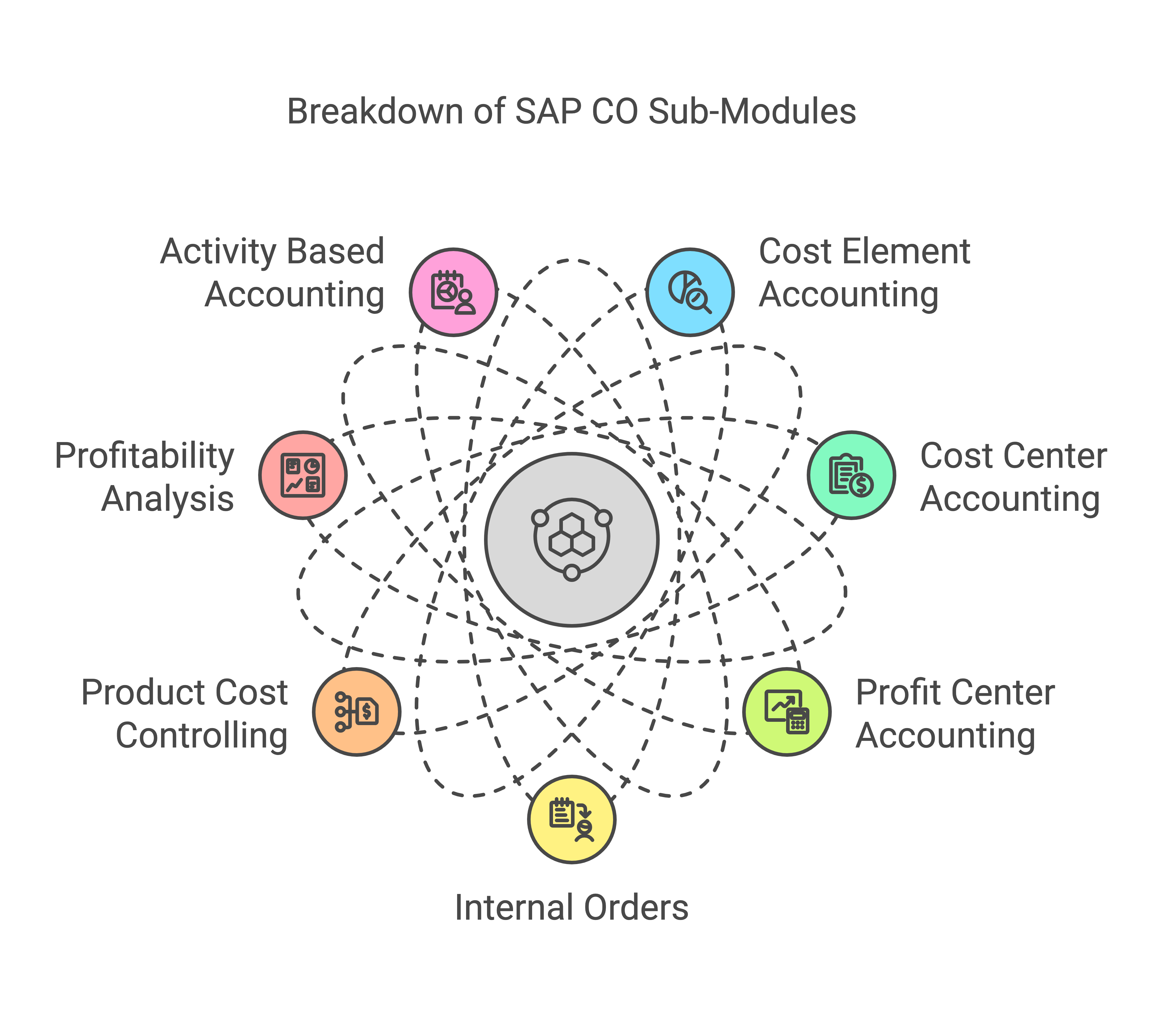 Demystifying SAP FICO Meaning: A Comprehensive Guide