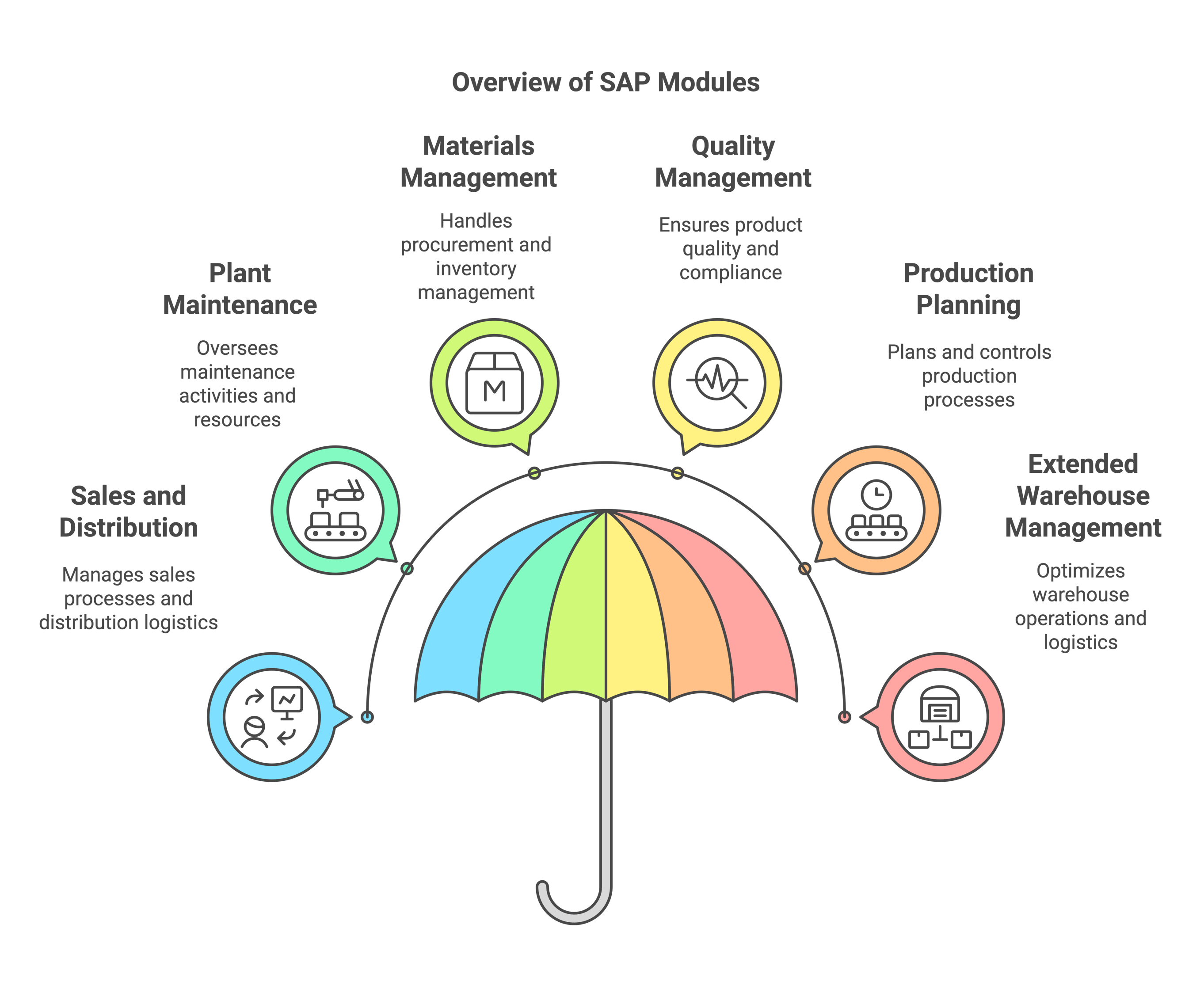 Demystifying SAP FICO Meaning: A Comprehensive Guide