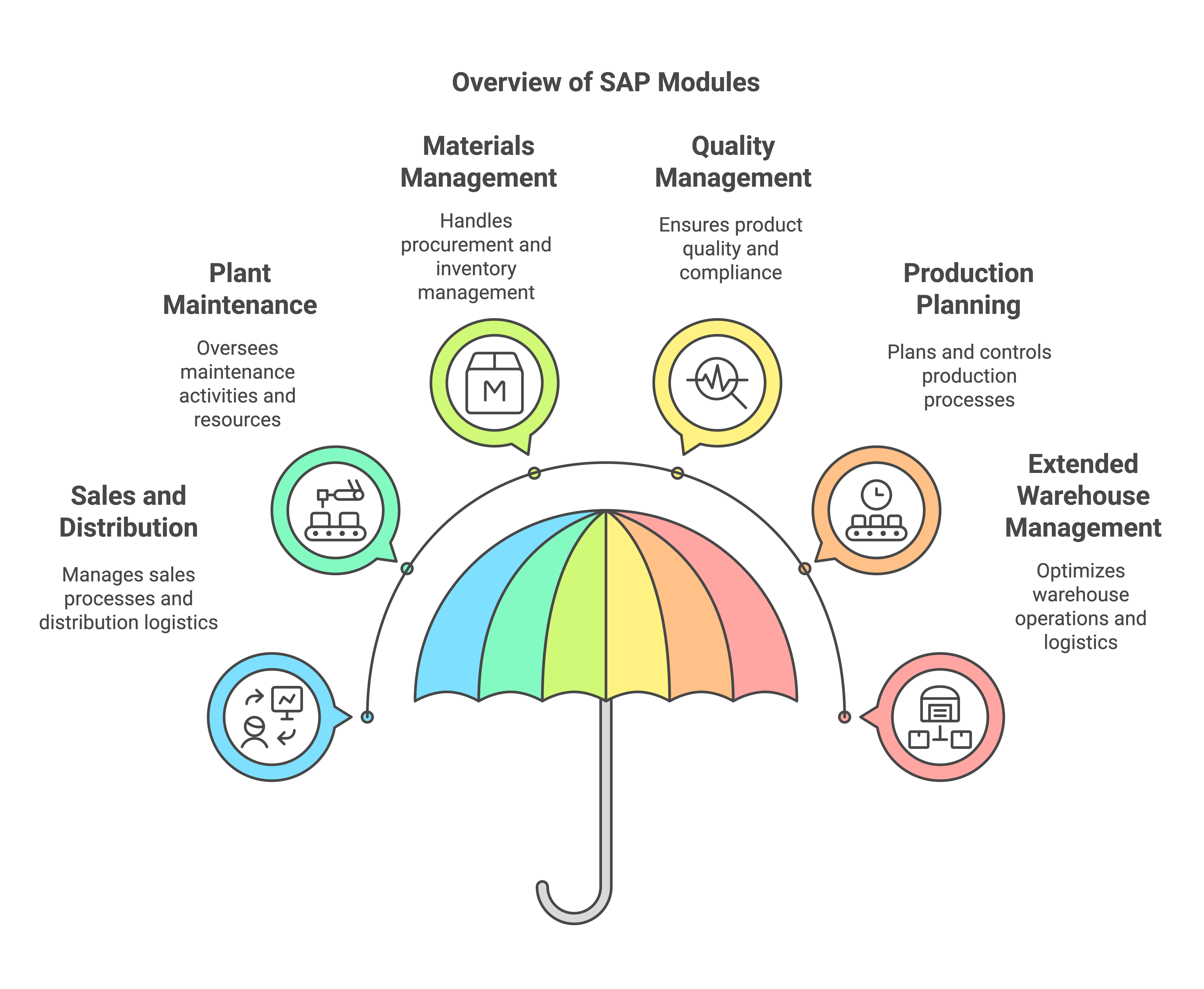 Demystifying SAP FICO Meaning: A Comprehensive Guide