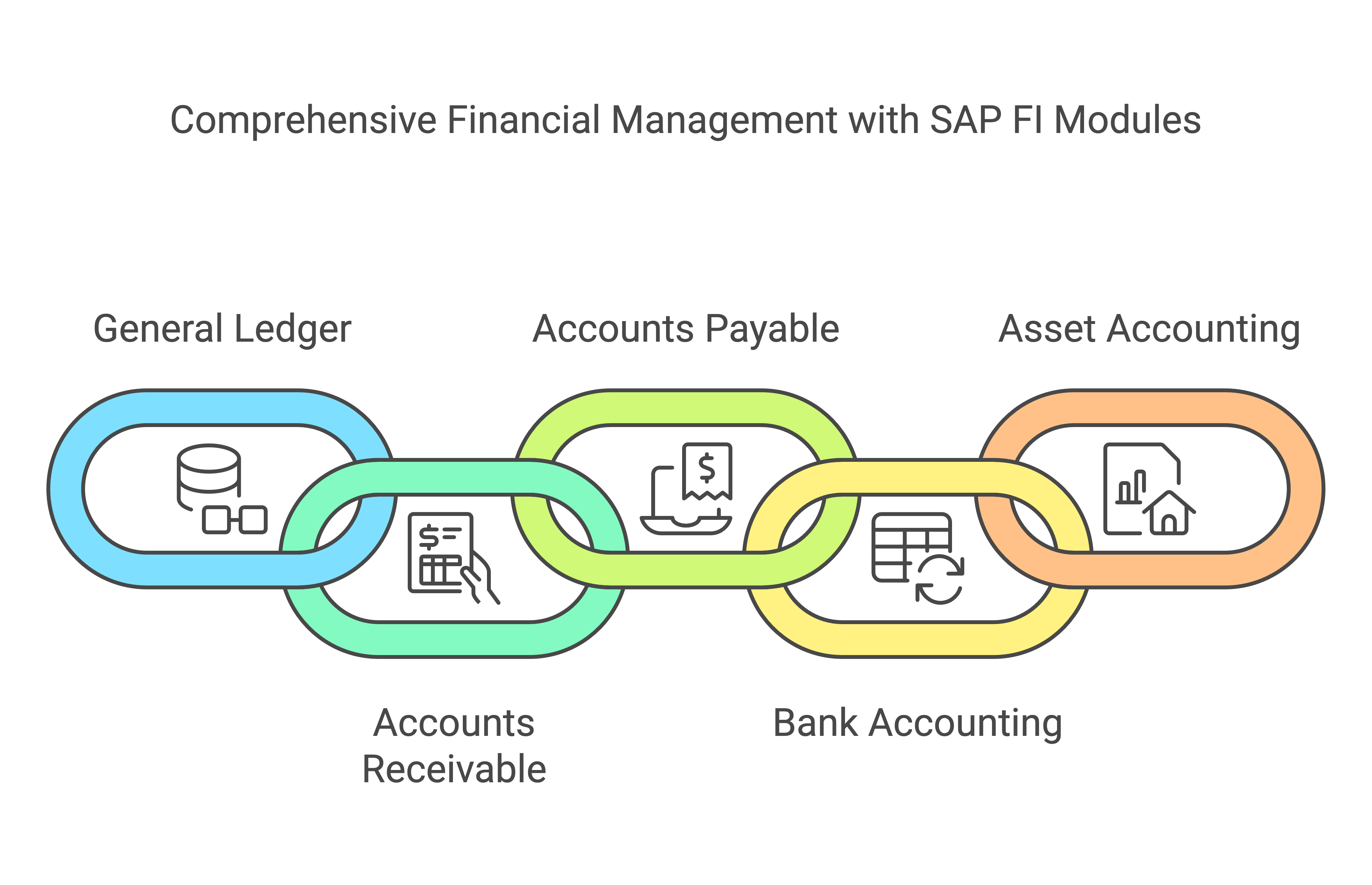 Demystifying SAP FICO Meaning: A Comprehensive Guide