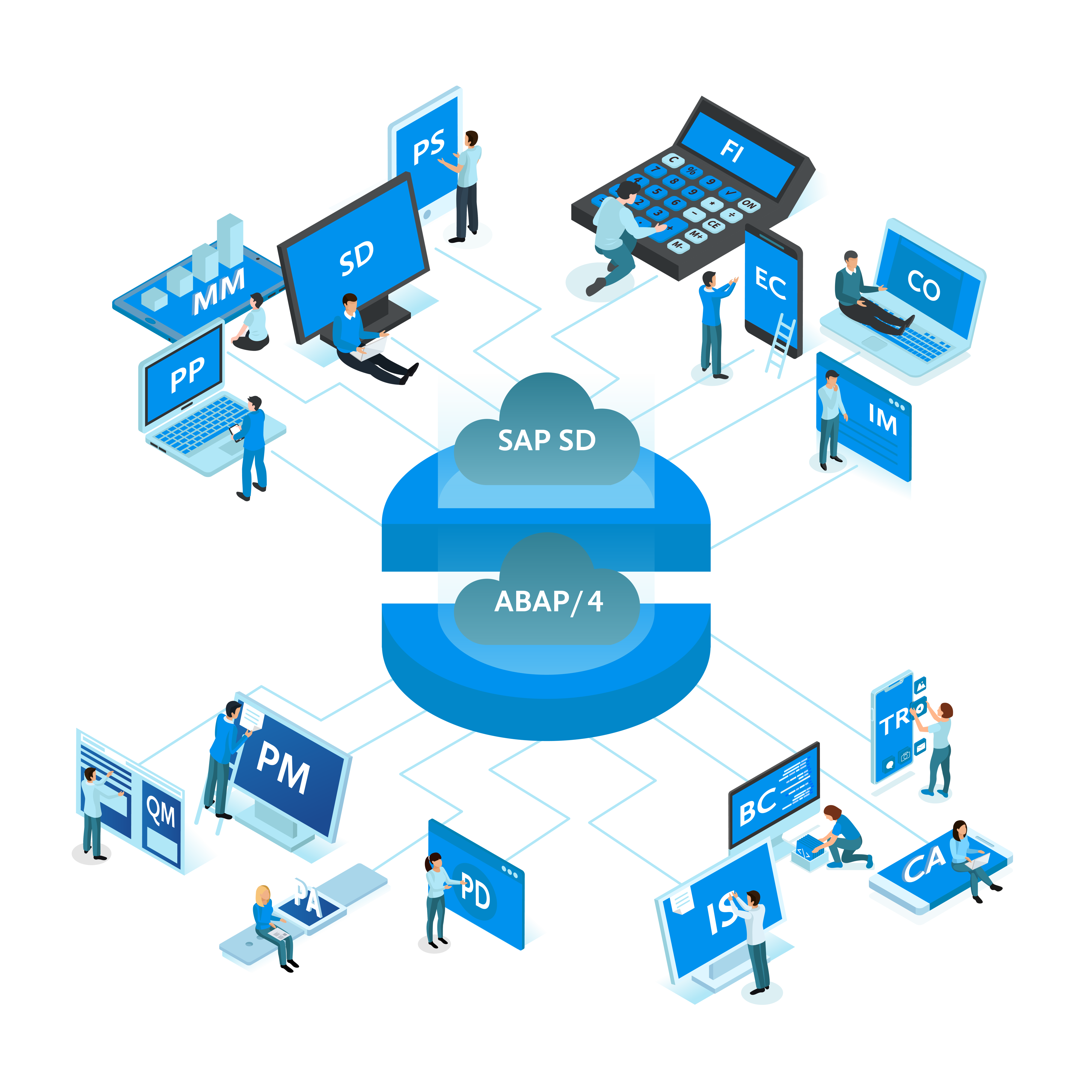 SAP Sales & Distribution (SD) Consulting — OTC Fundamentals & Best ...