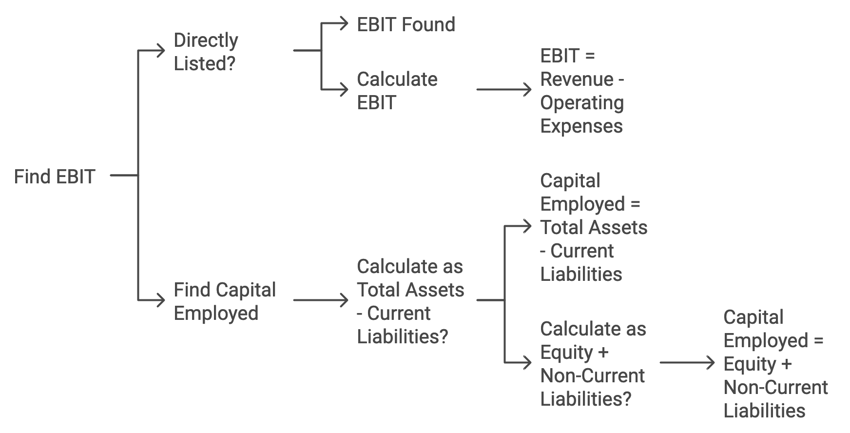 ROCE - Return on Capital Employed - Simply Explained