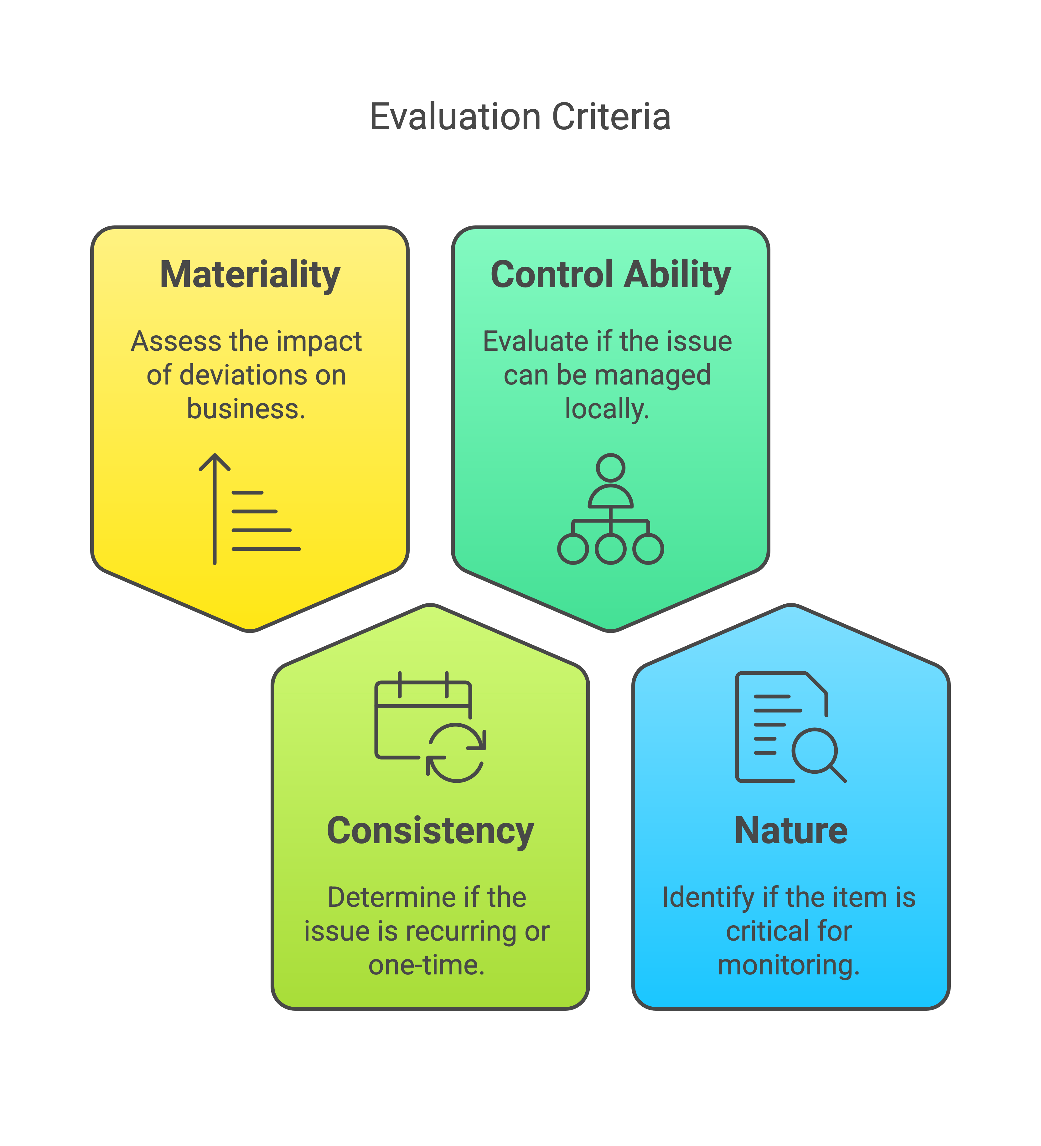 Mastering Management by Exception: A Comprehensive Guide