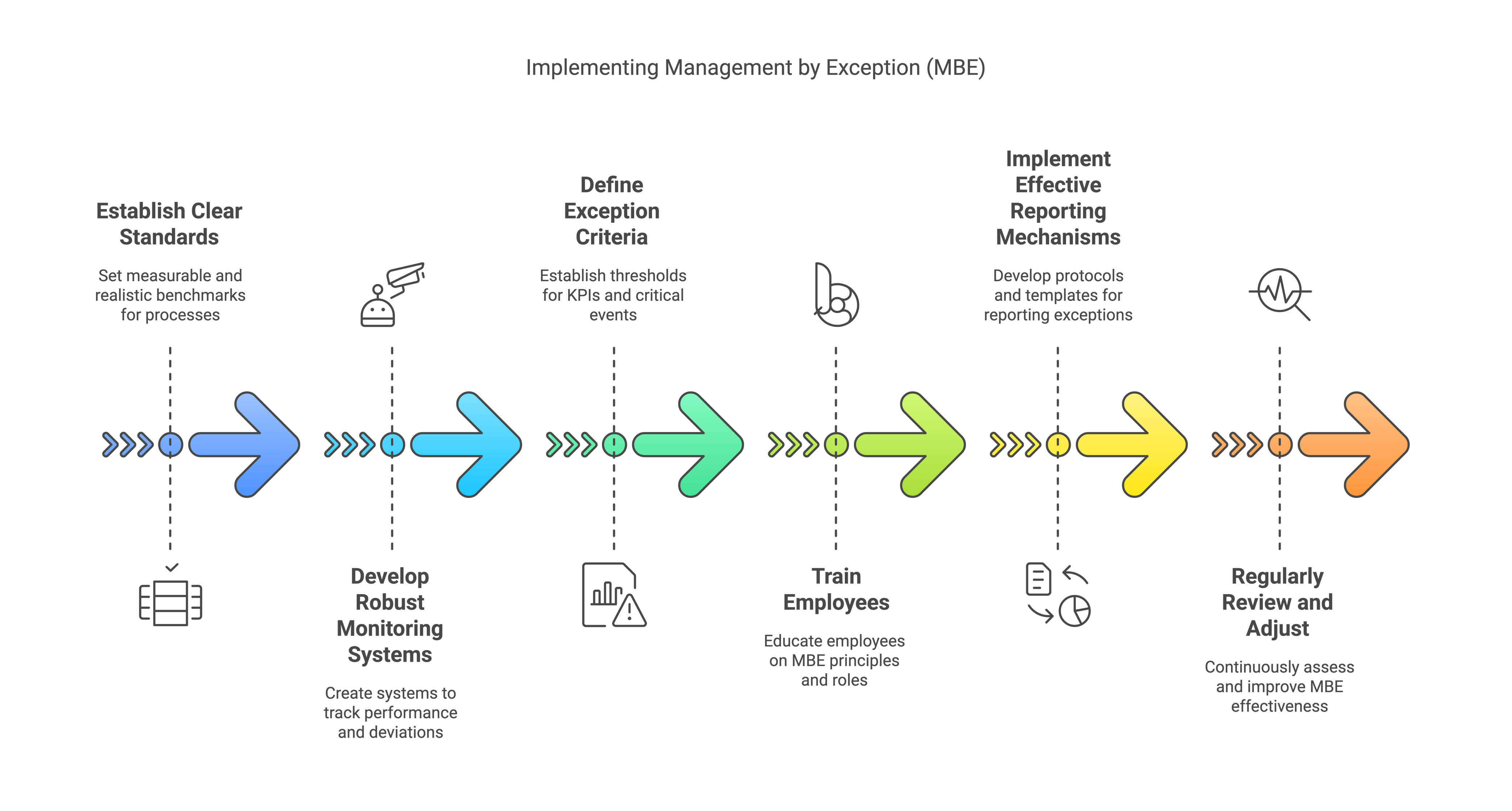 Mastering Management by Exception: A Comprehensive Guide