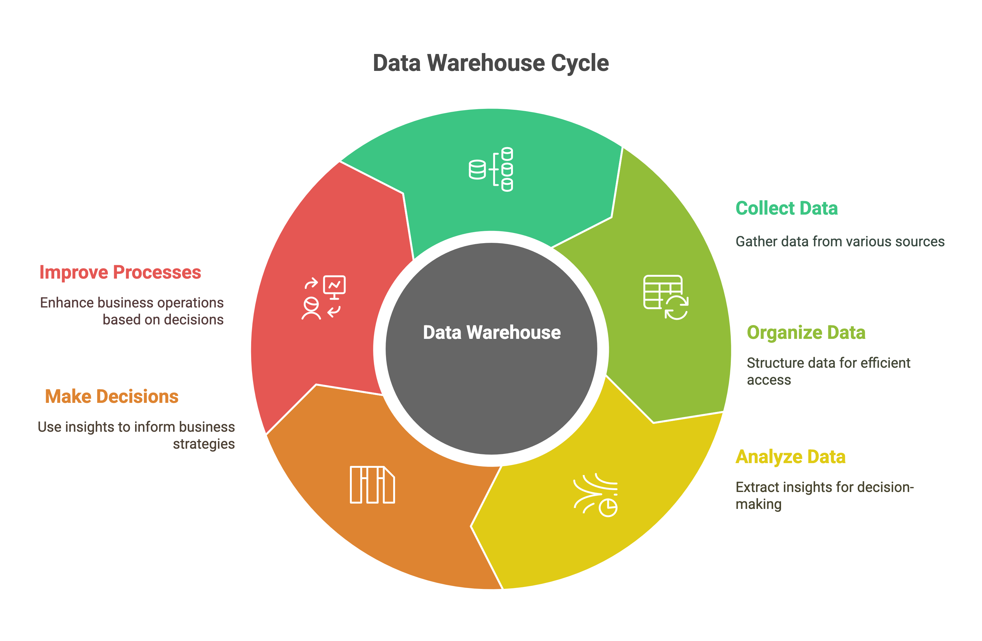 Optimizing Your Financial Results with a Robust Data Warehouse