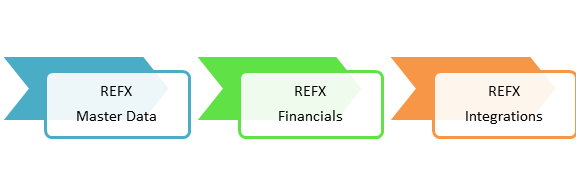 REFX - Solution Map Composer Integrations Questions