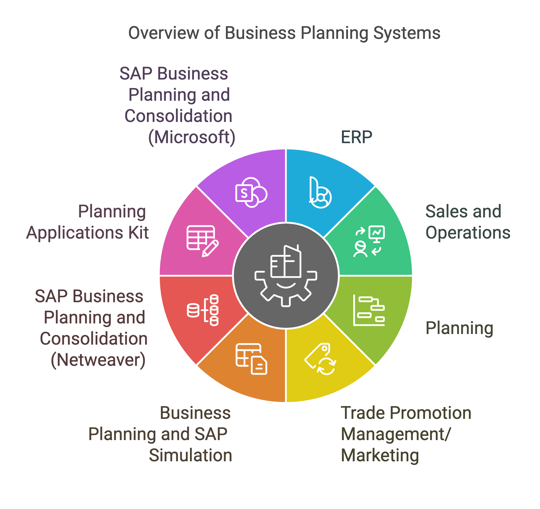 How to Map SAP BPC to Planning Scenarios [Checklist]