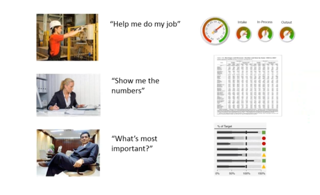 SAP BusinessObjects Webi|Web Intelligence|Semantic Layer|SAP HANA