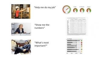SAP BusinessObjects Webi|Web Intelligence|Semantic Layer|SAP HANA