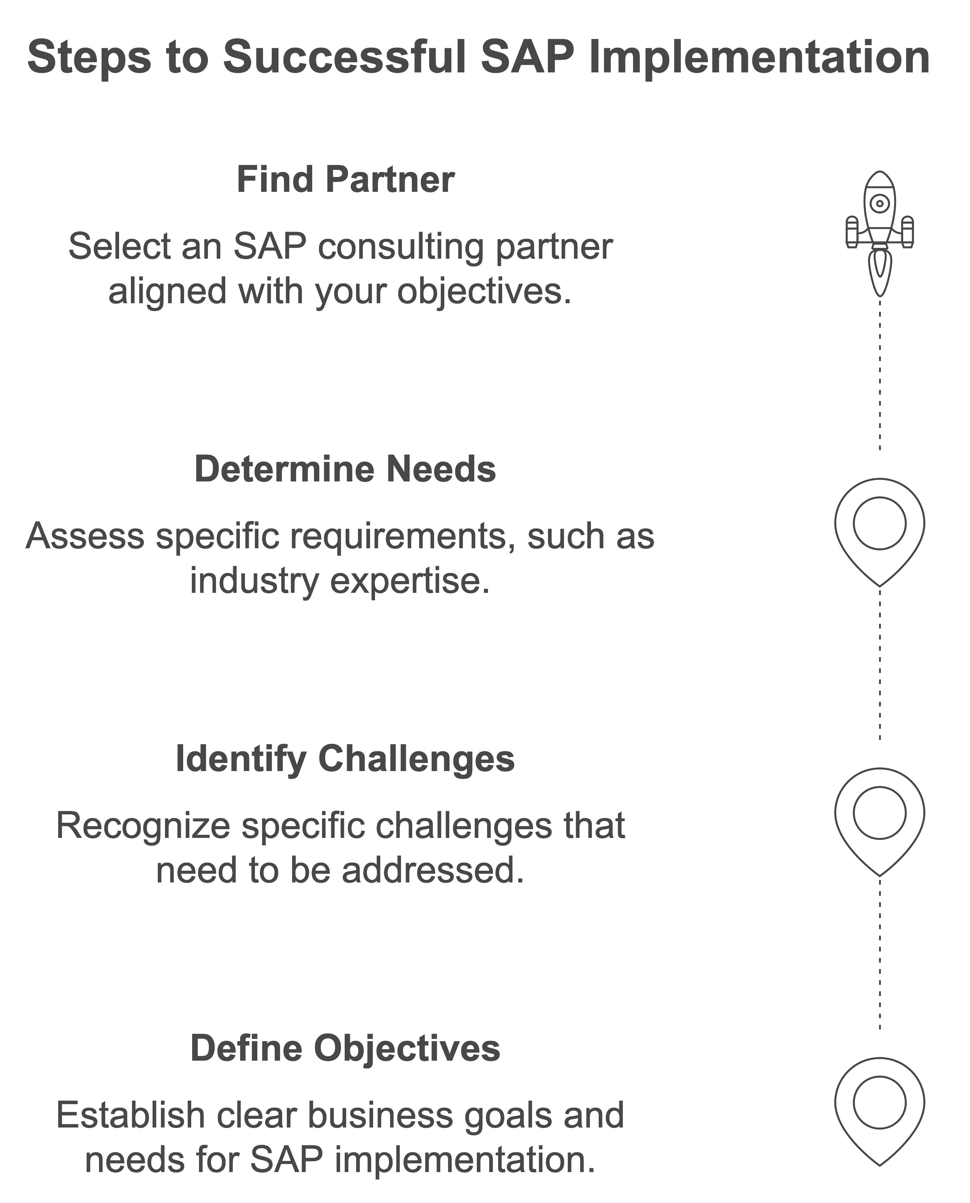 Top SAP Consulting Firms for Your Business in 2024
