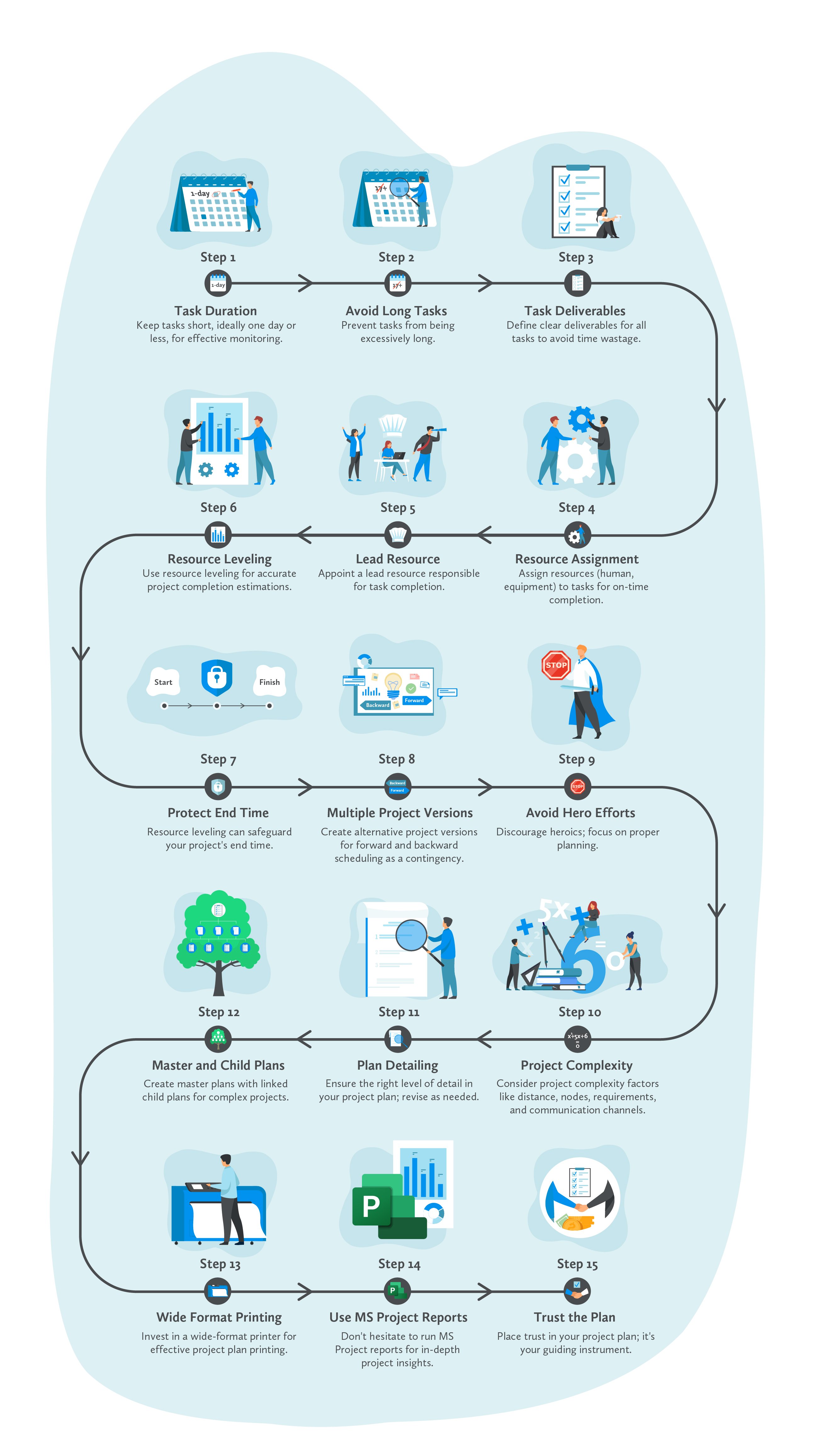 15 Key SAP Project Plan Quality Checks [Checklist]