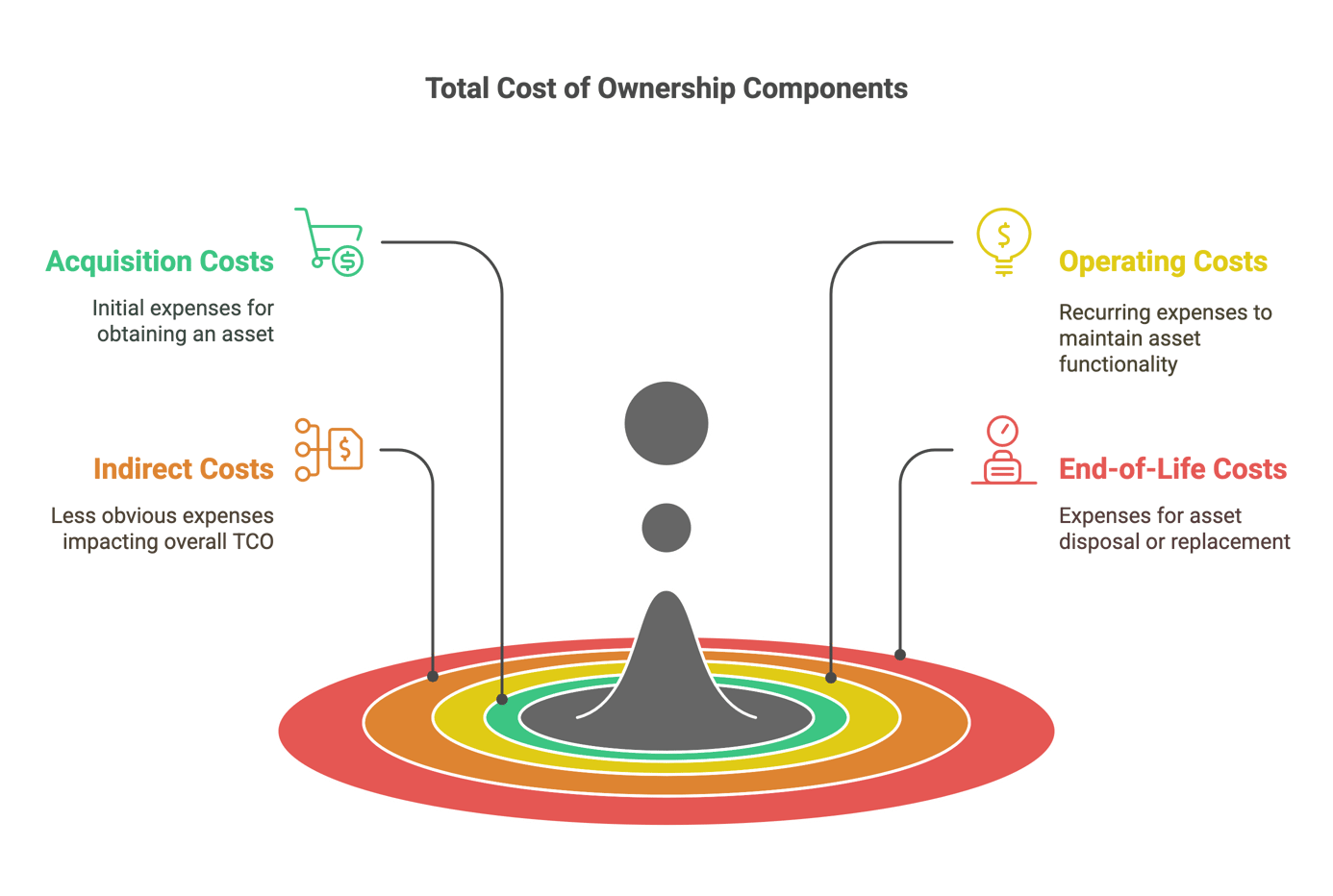 Understanding Total Cost of Ownership for SAP Users