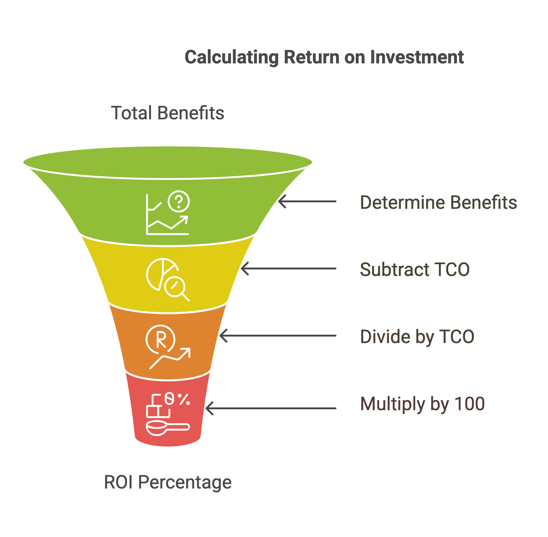 Understanding Total Cost of Ownership for SAP Users