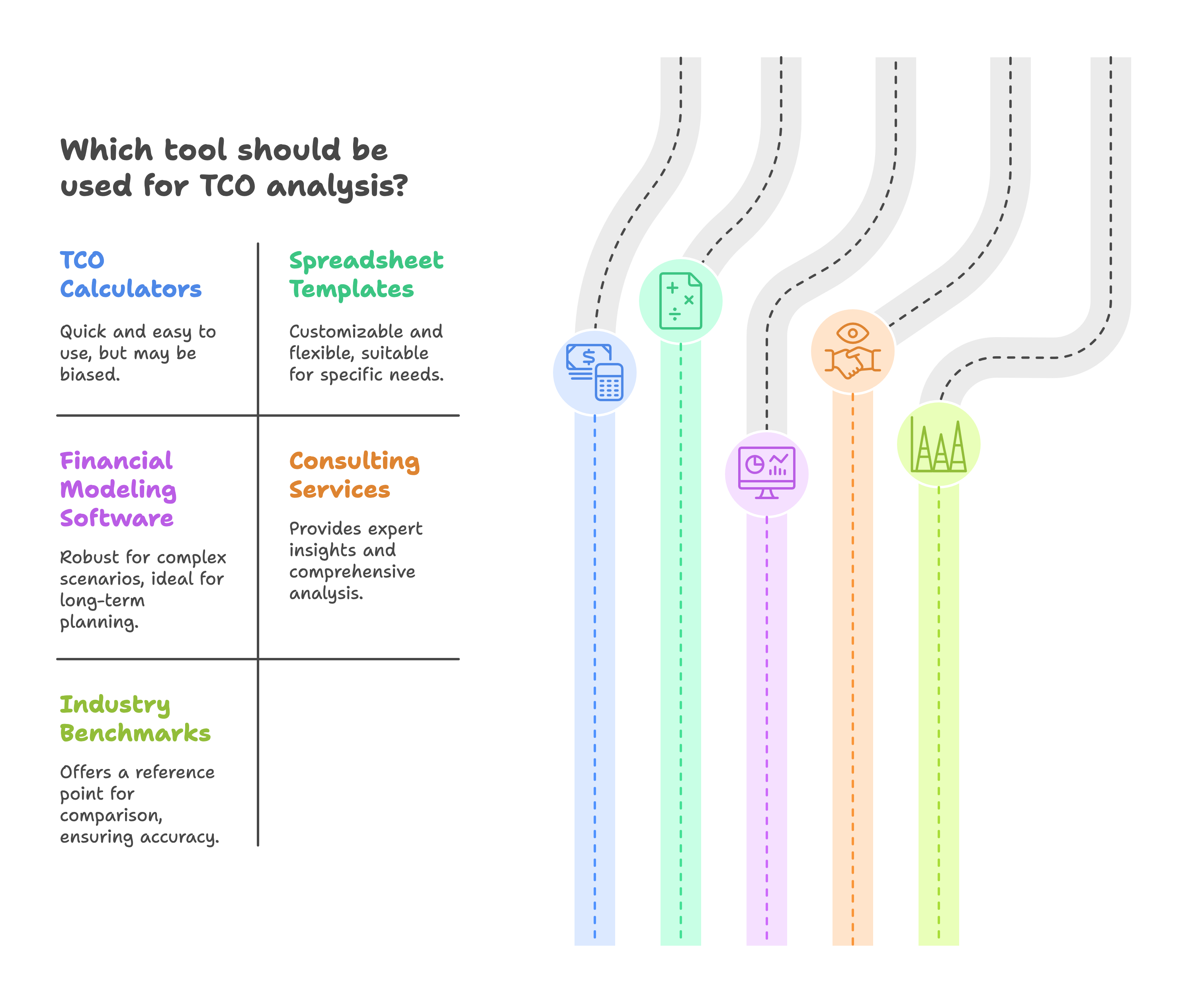 Understanding Total Cost of Ownership for SAP Users