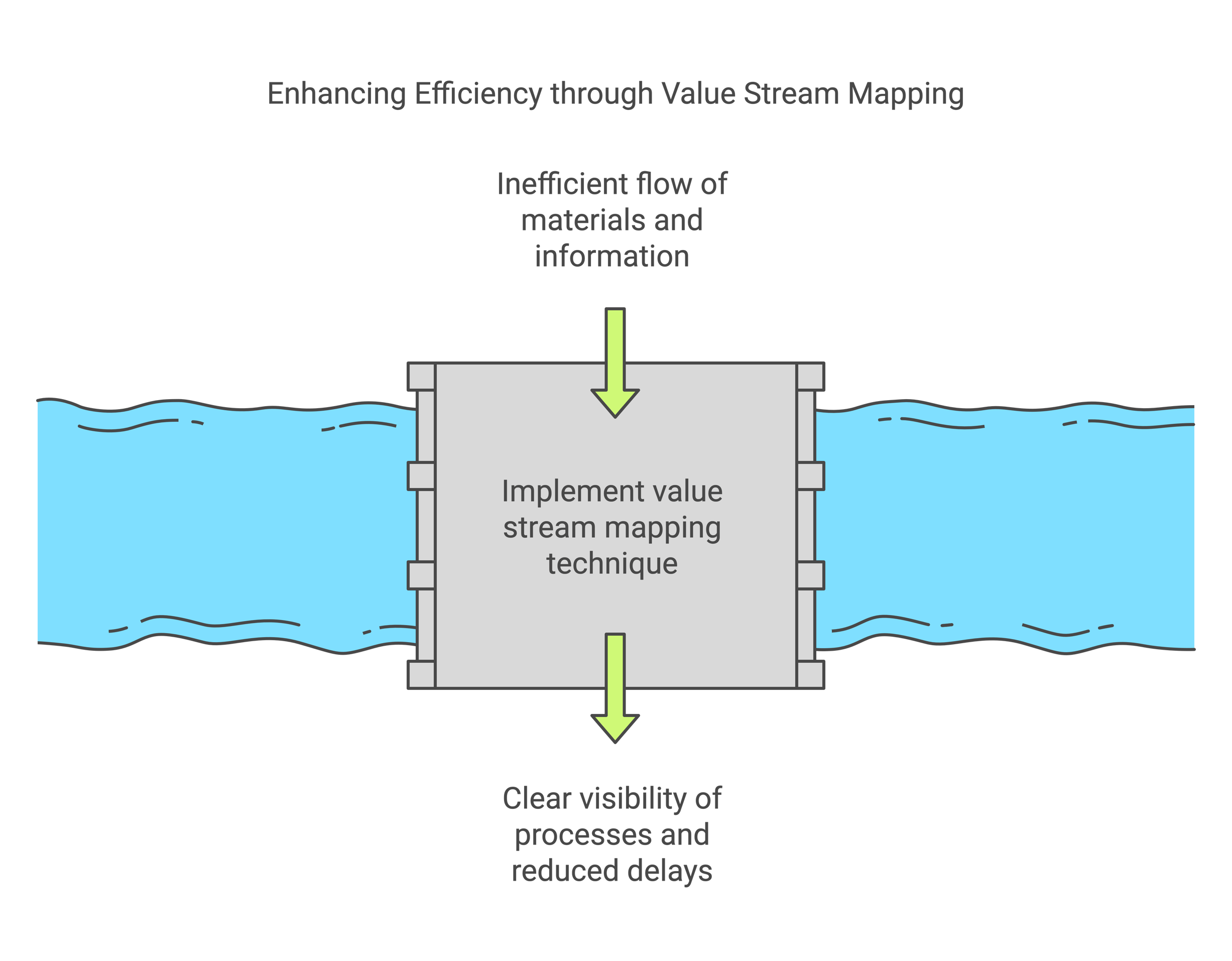 Value Stream Mapping Explained: How To Guide With Examples