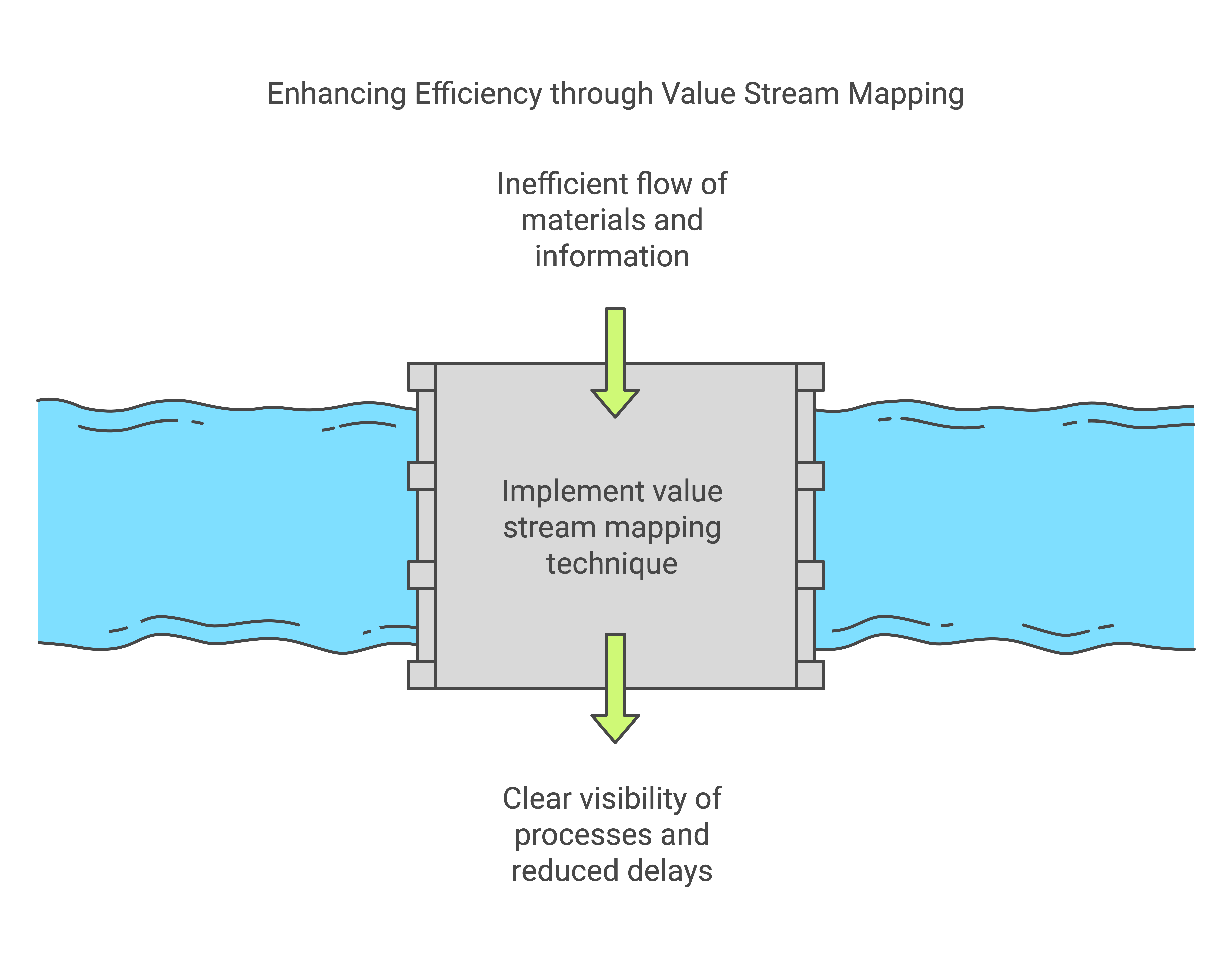 Value Stream Mapping Explained: How To Guide With Examples