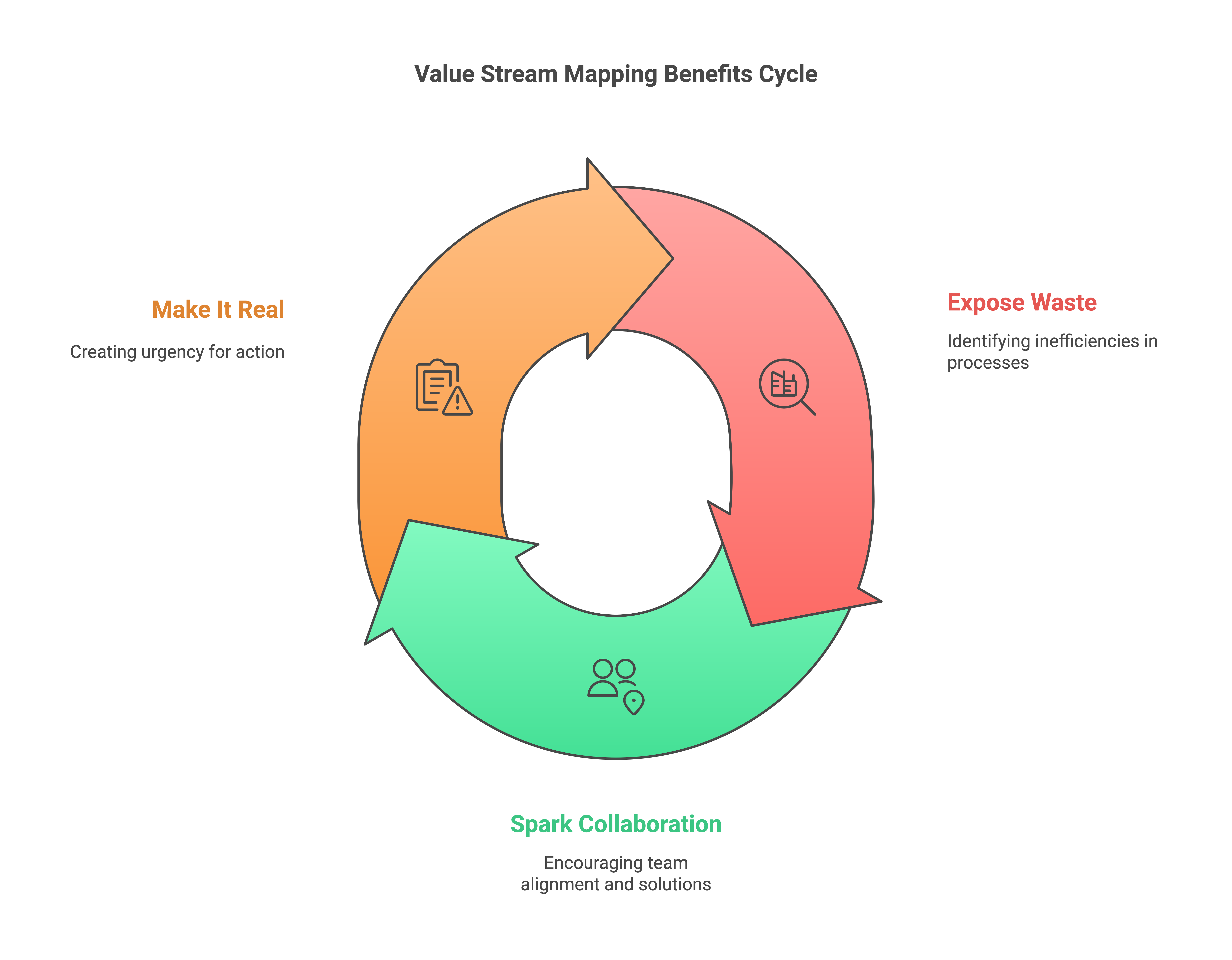 Value Stream Mapping Explained: How To Guide With Examples
