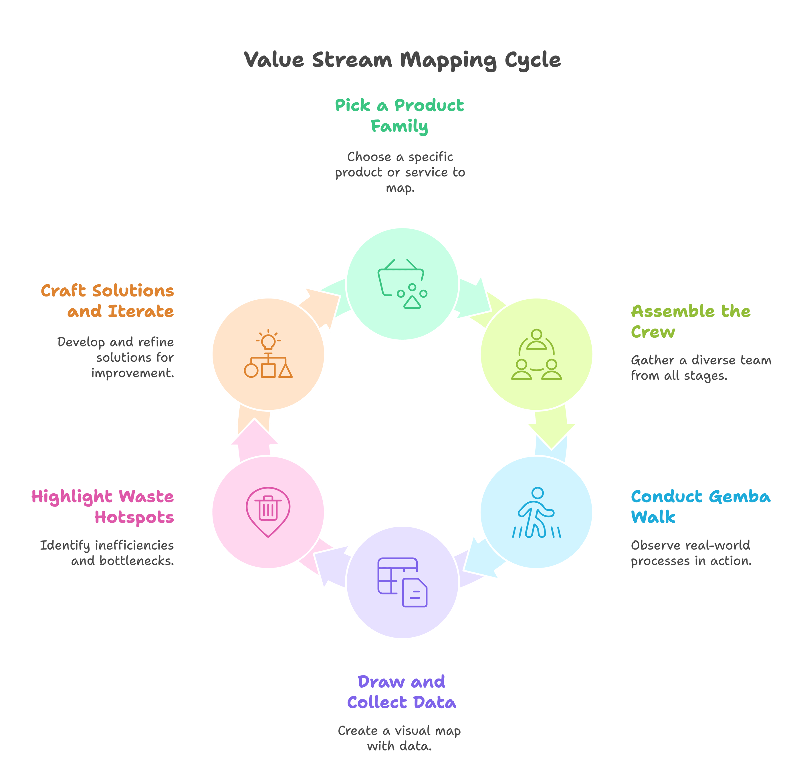 Value Stream Mapping Explained: How To Guide With Examples