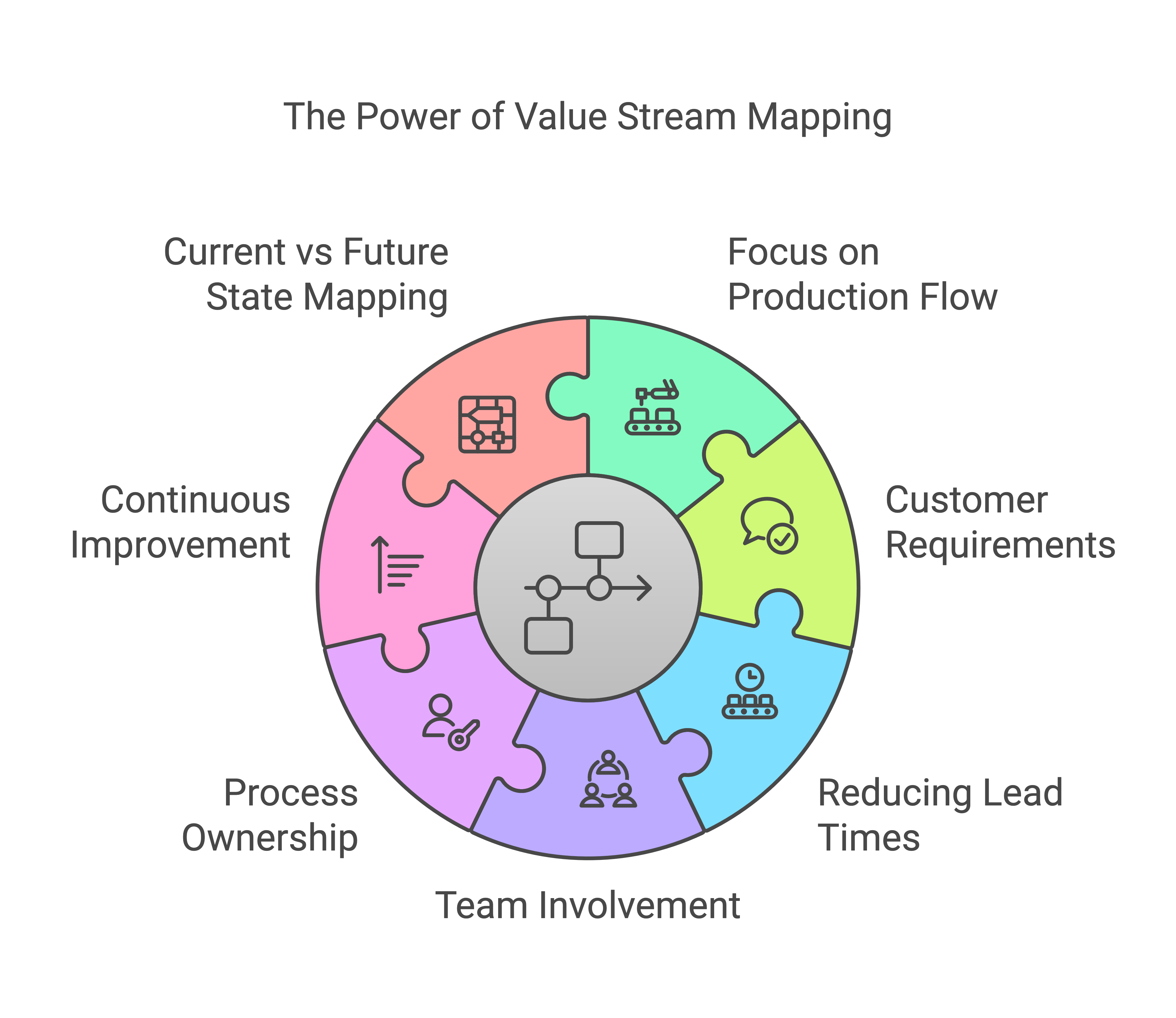 Value Stream Mapping Explained: How To Guide With Examples