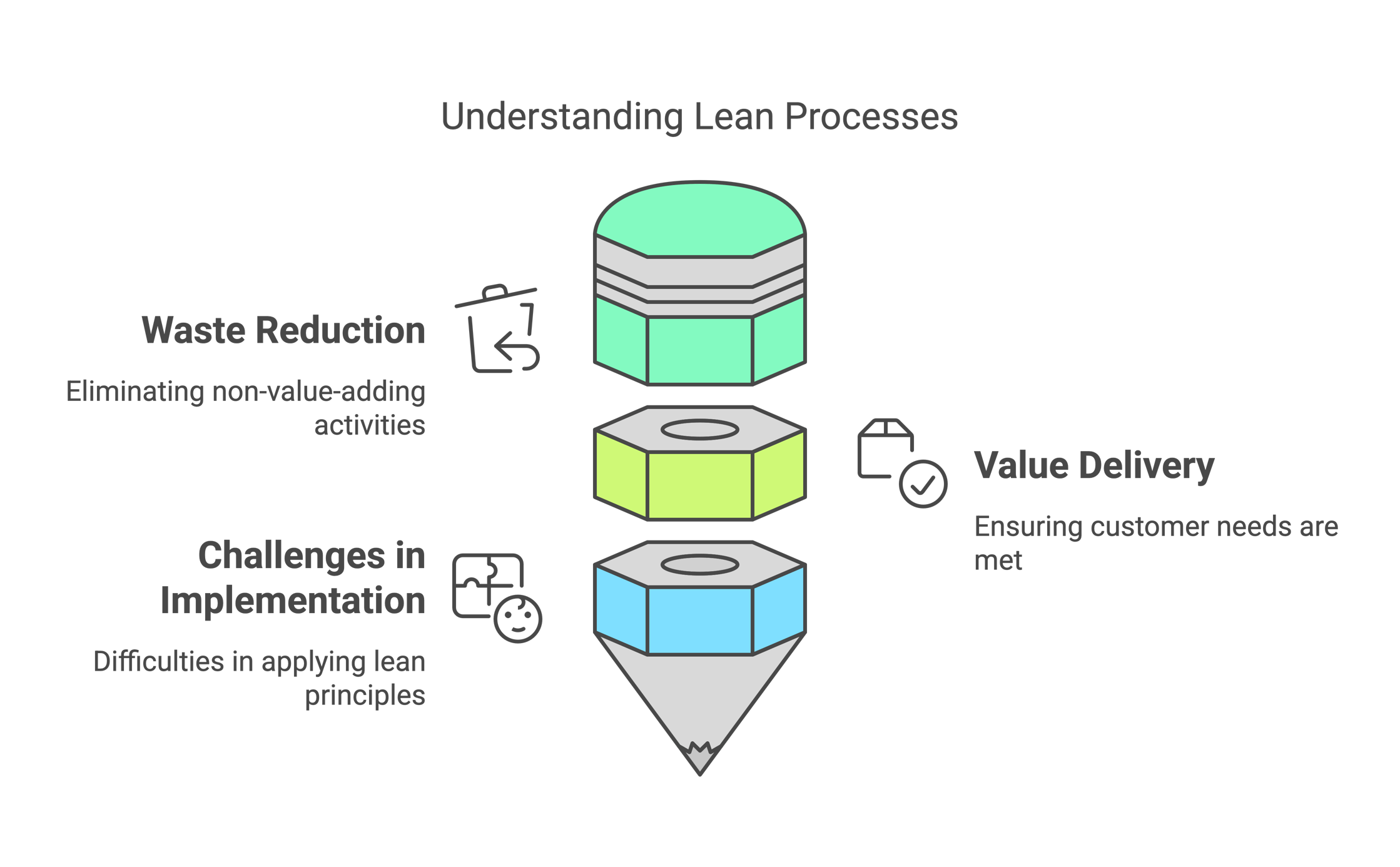 Value Stream Mapping Explained: How To Guide With Examples