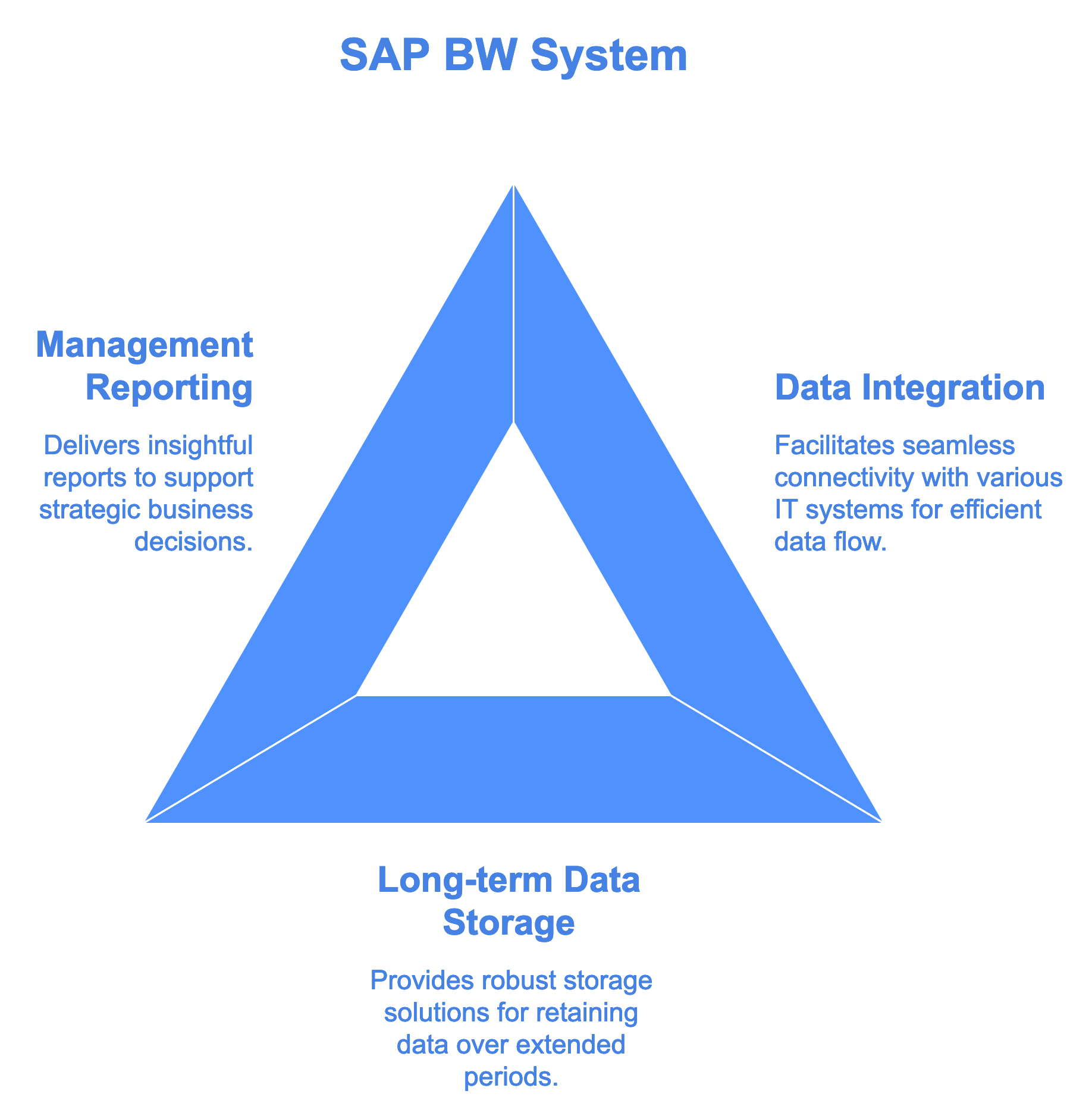 SAP Business Warehouse Consulting|SAP Business Intelligence Consulting